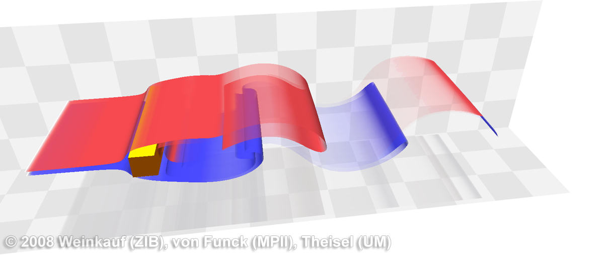 3D Flow Around a Confined Square Cylinder